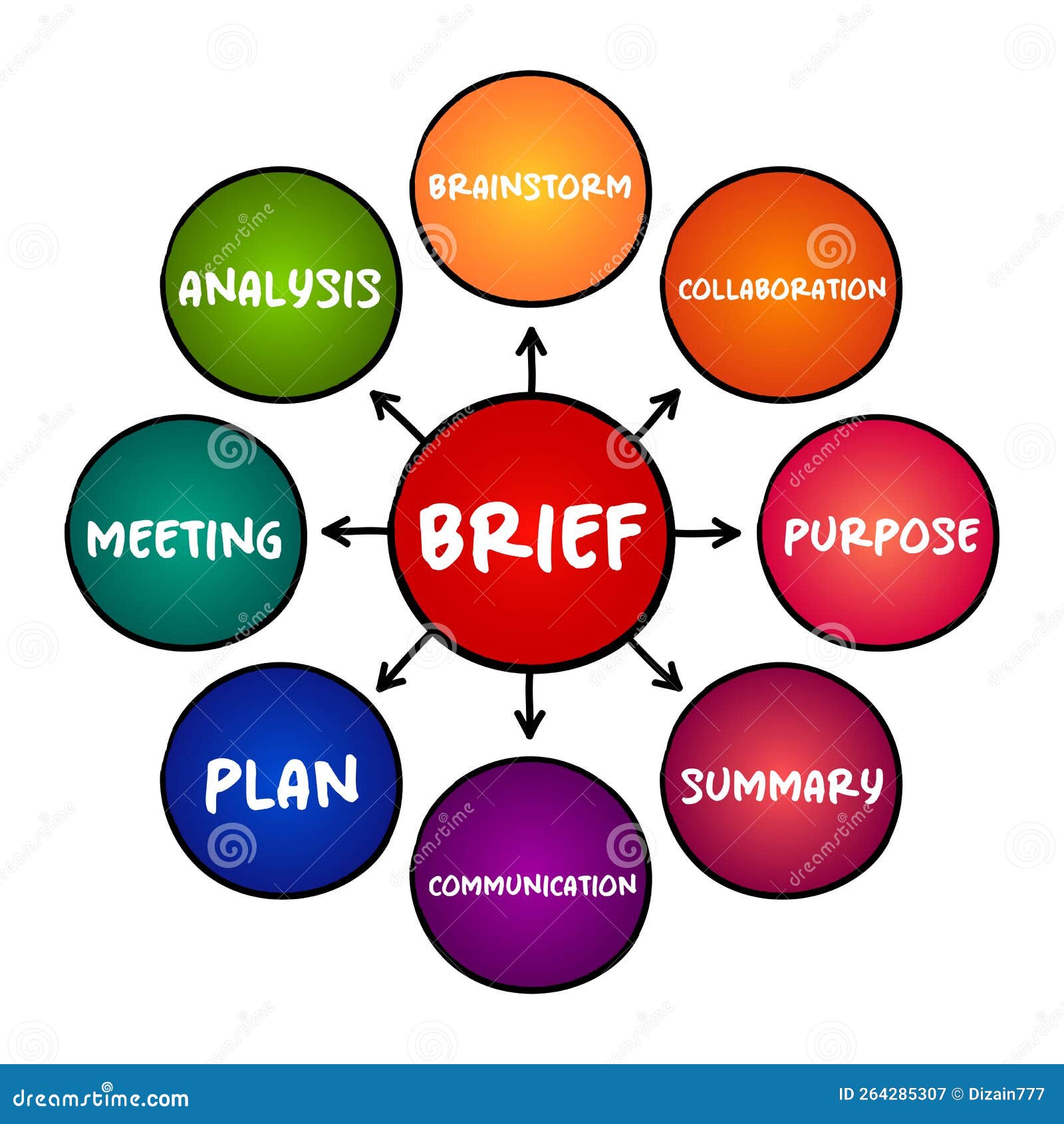 Brief Mind Map Process, Business Concept for Presentations and Reports ...