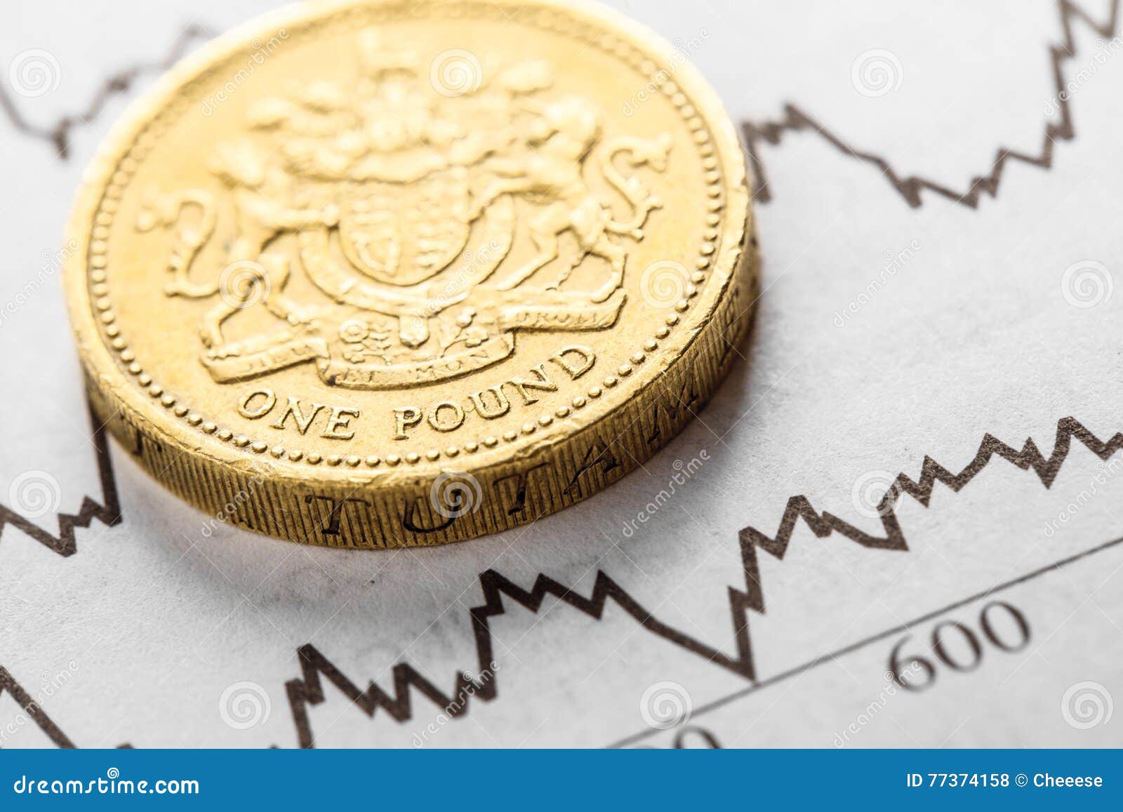 British Pound Coins Money Vintage Stock Photo - Image of retro, pence ...