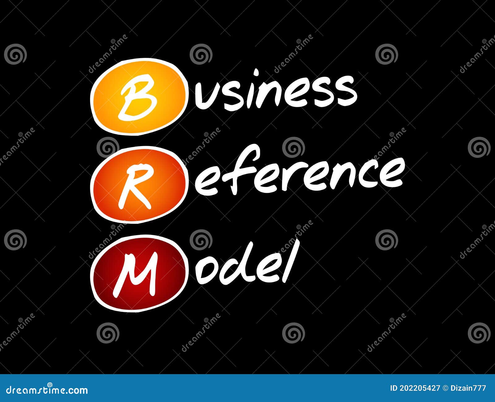 BRM - Business Reference Model Acronym Stock Illustration ...