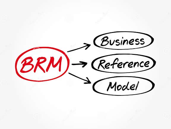 BRM - Business Reference Model Acronym Stock Illustration ...
