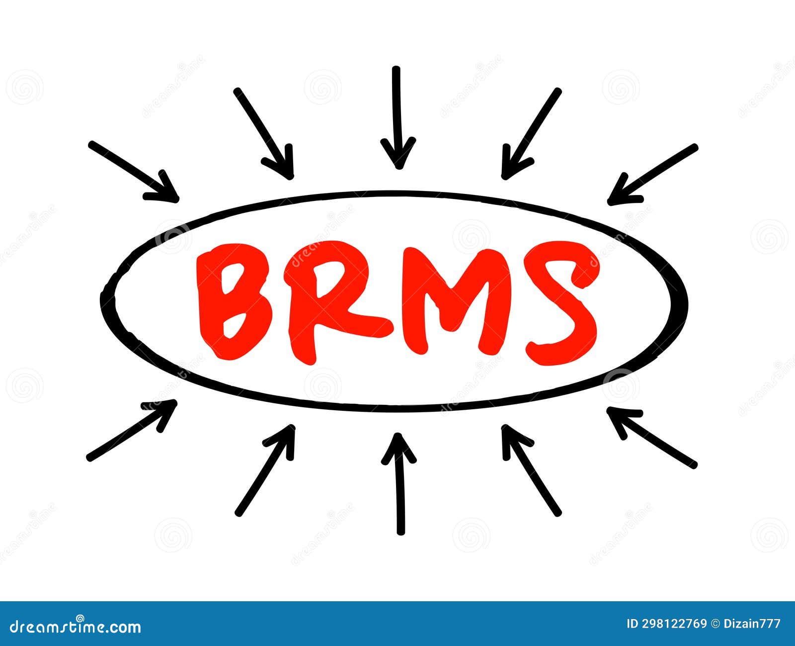 BRMS - Business Rules Management System Is A Software System Used To ... BRMS - Business Rules Management System Is A Software System Used To ...