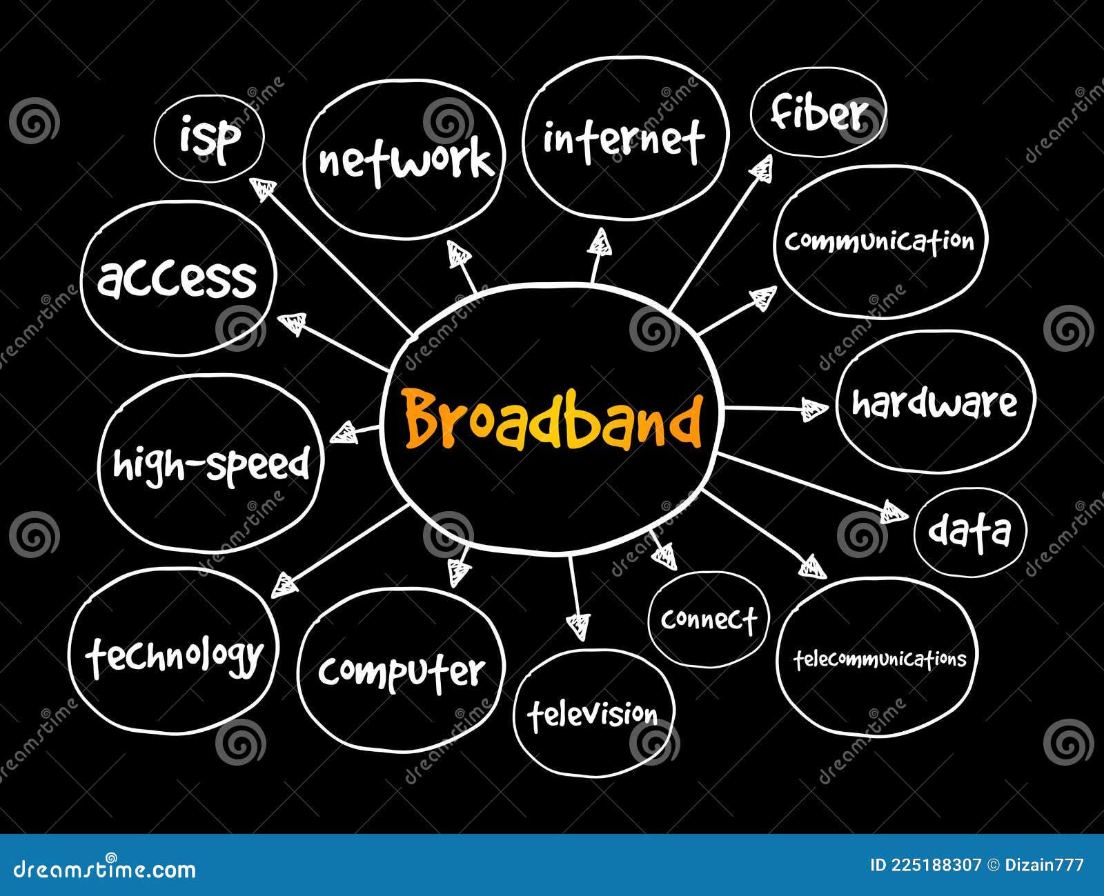 Broadband Mind Map, Technology Concept for Presentations and Reports ...