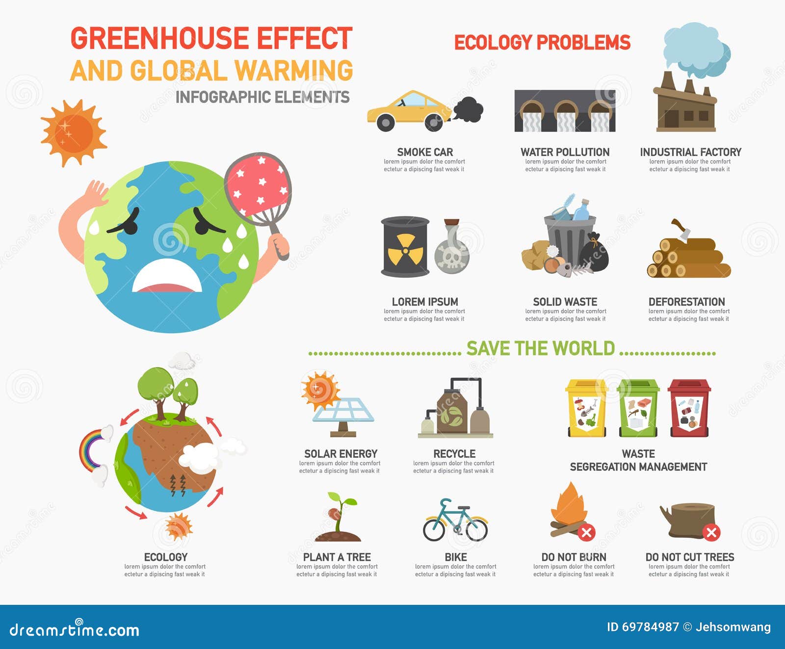 Broeikaseffect En Globale Het Verwarmen Infographics Vector Vector ...