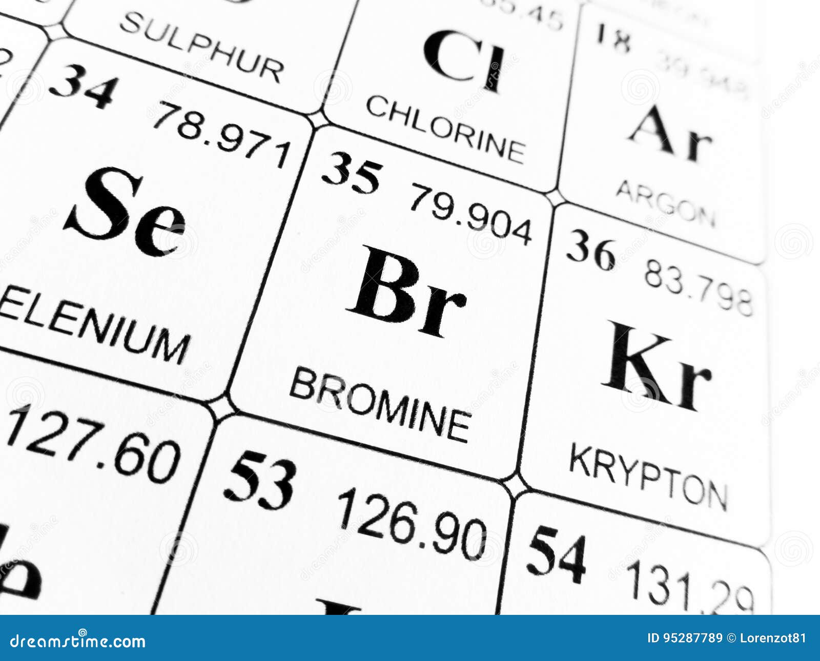 Brom Auf Dem Periodensystem Stockbild - Bild von chemikalie, tabelle ...