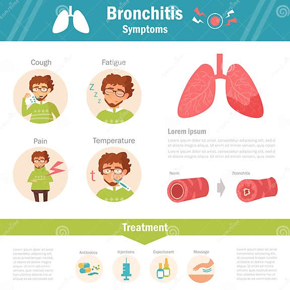 Bronchitis Vetor cartoon ilustração do vetor. Ilustração de enfisema ...