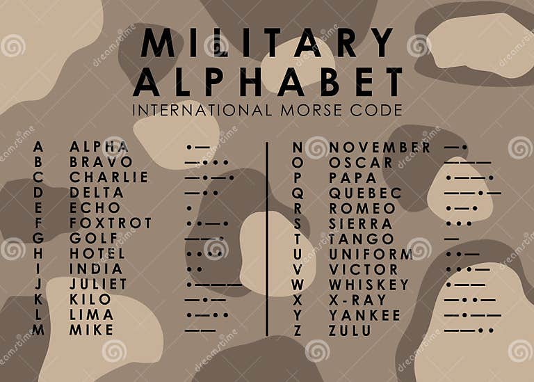 Brown Military Alphabet, with Morse Code, Vector Illustration Stock ...
