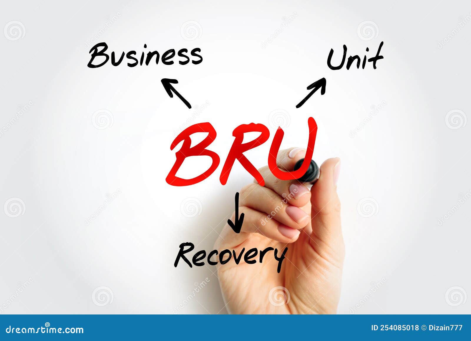 BRU - Business Recovery Unit Acronym, Business Concept Background Stock ...