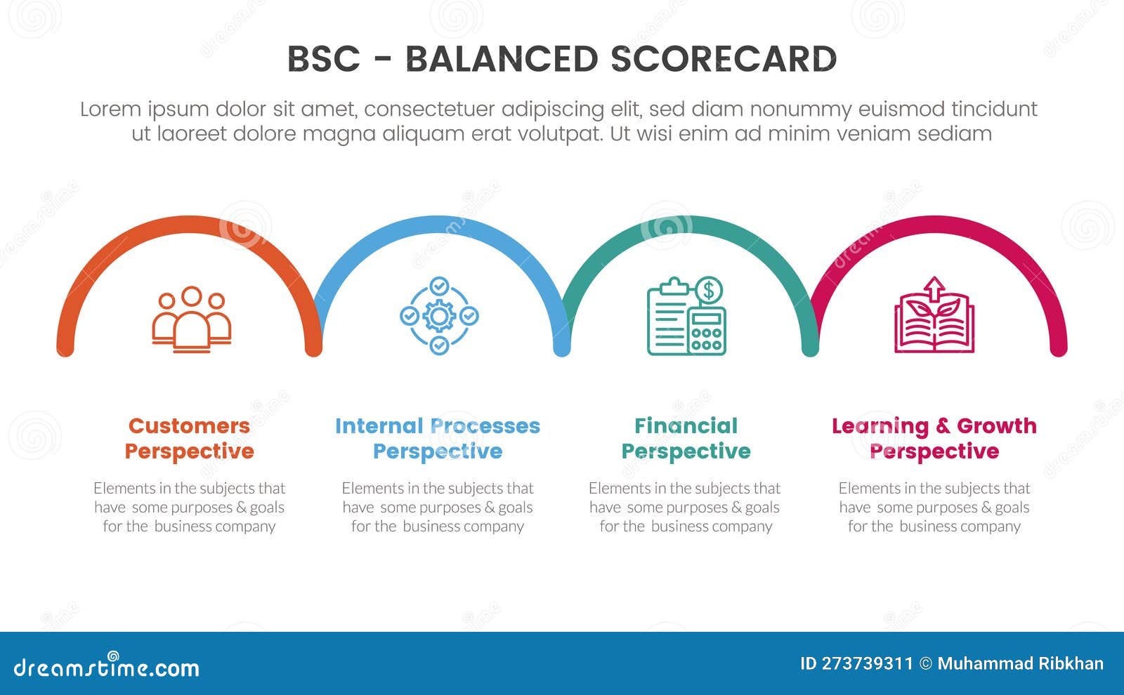 Bsc Balanced Scorecard Strategic Management Tool Infographic With ... Bsc Balanced Scorecard Strategic Management Tool Infographic With ...