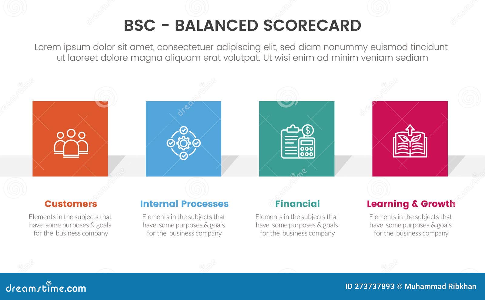 Bsc Balanced Scorecard Strategic Management Tool Infographic with ...
