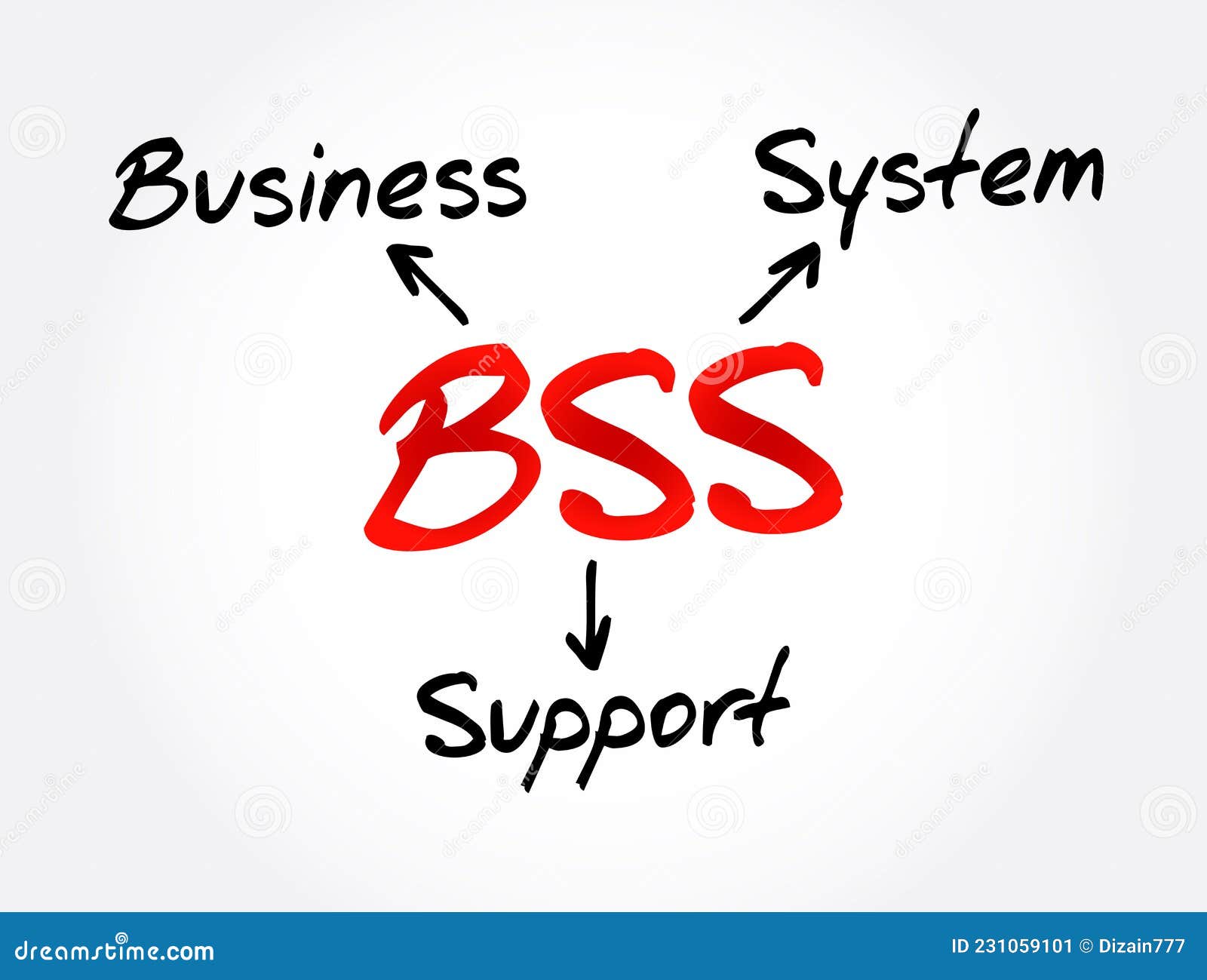 BSS - Business Support System Acronym, Business Concept Background ... BSS - Business Support System Acronym, Business Concept Background ...