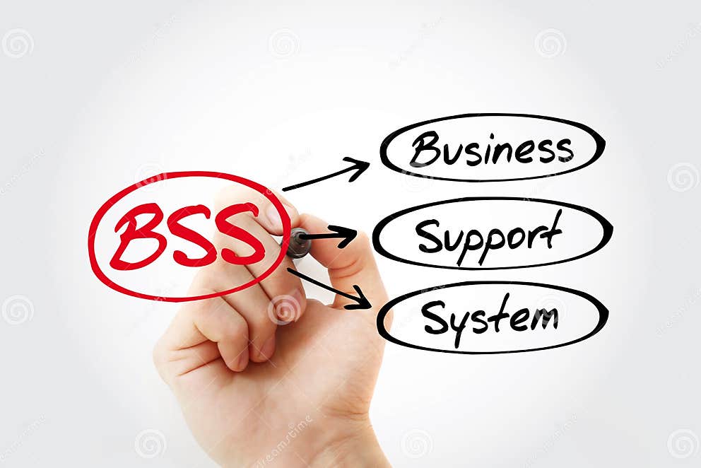 BSS - Business Support System Acronym with Marker, Concept Background ...