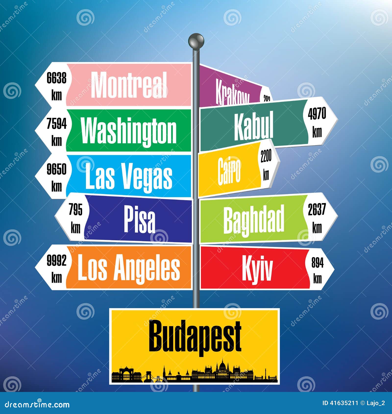 Budapest Signpost with Cities and Distances Stock Vector - Illustration ...