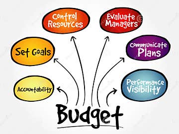 Budget mind map flowchart stock illustration. Illustration of concept ...