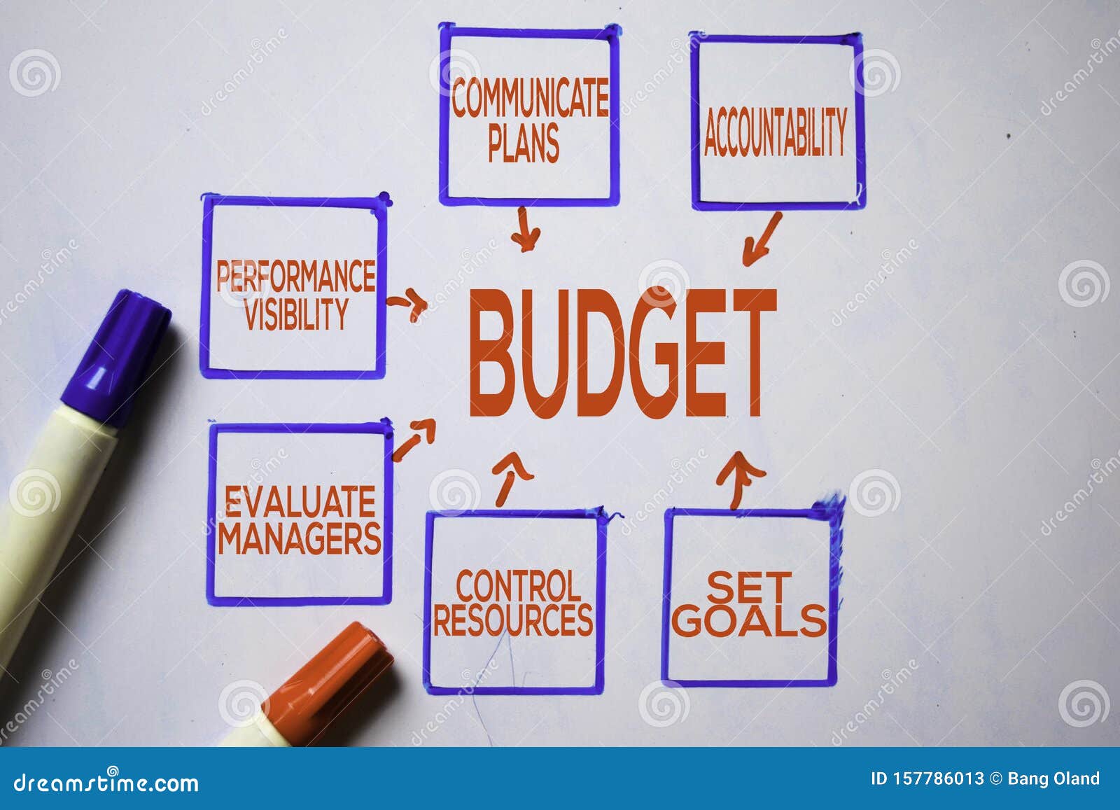Budget Text with Keywords Isolated on White Board Background. Chart or ... Budget Text with Keywords Isolated on White Board Background. Chart or ...