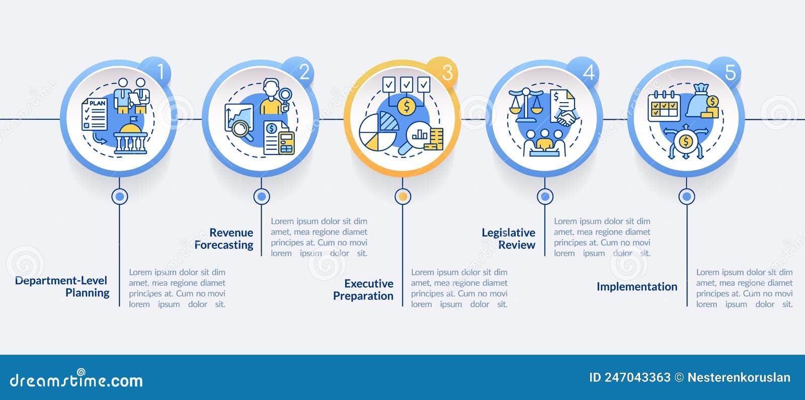 Budgeting Process Circle Infographic Template Cartoon Vector ...