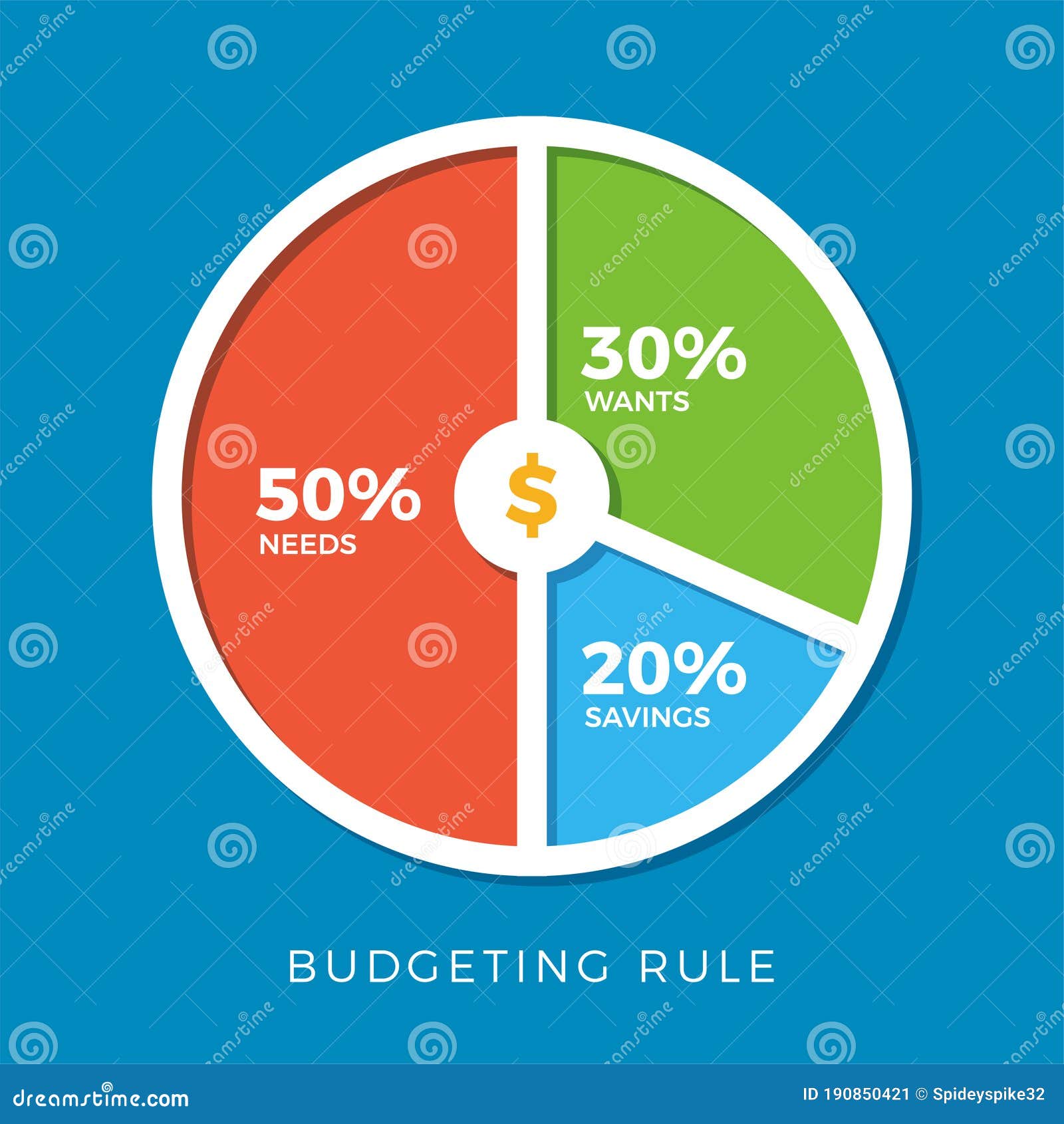 50 30 20 Budgeting Rule. Isolated Vector Illustration Stock ...