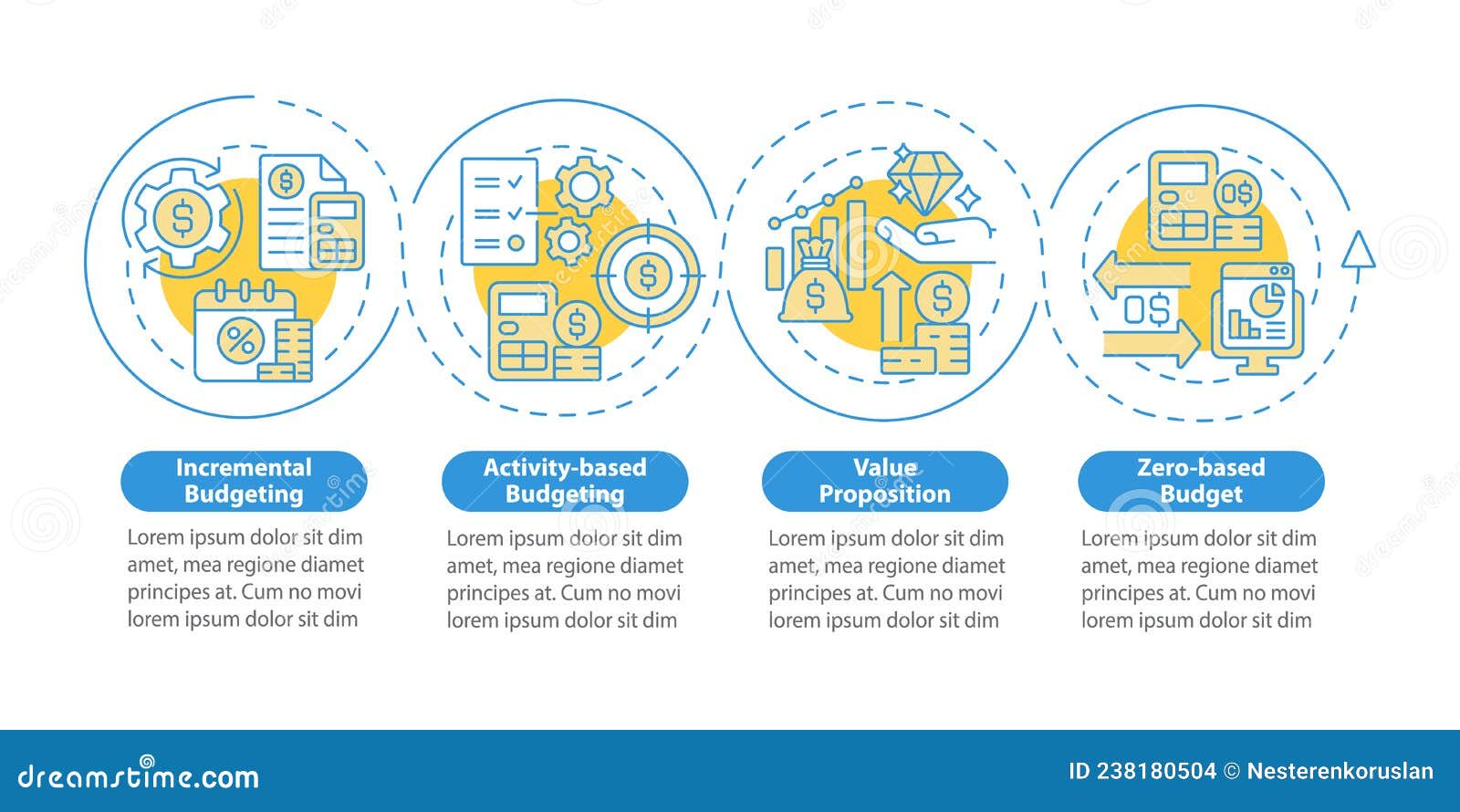Budgeting Types Blue Circle Infographic Template Stock Vector ...