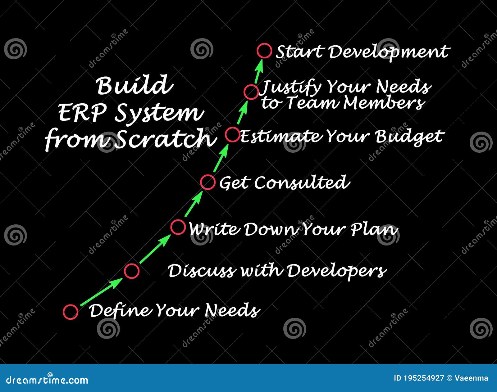 Build ERP System stock illustration. Illustration of plan - 195254927 Build ERP System stock illustration. Illustration of plan - 195254927