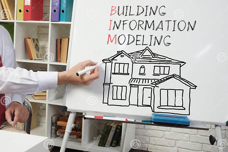 Building Information Modeling BIM is Shown Using the Text and Picture ...