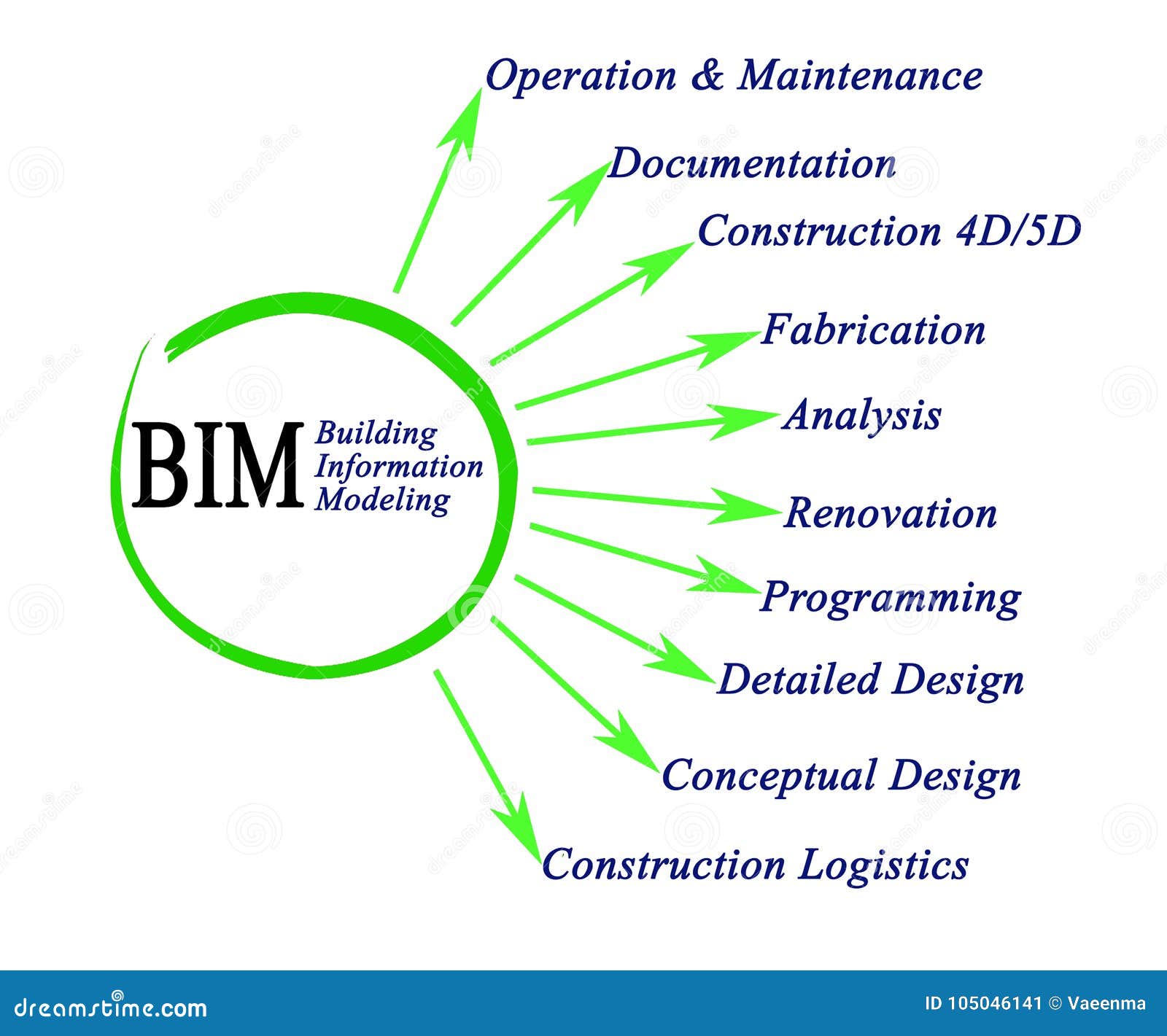 Building Information Modeling Stock Illustration - Illustration of ... Building Information Modeling Stock Illustration - Illustration of ...