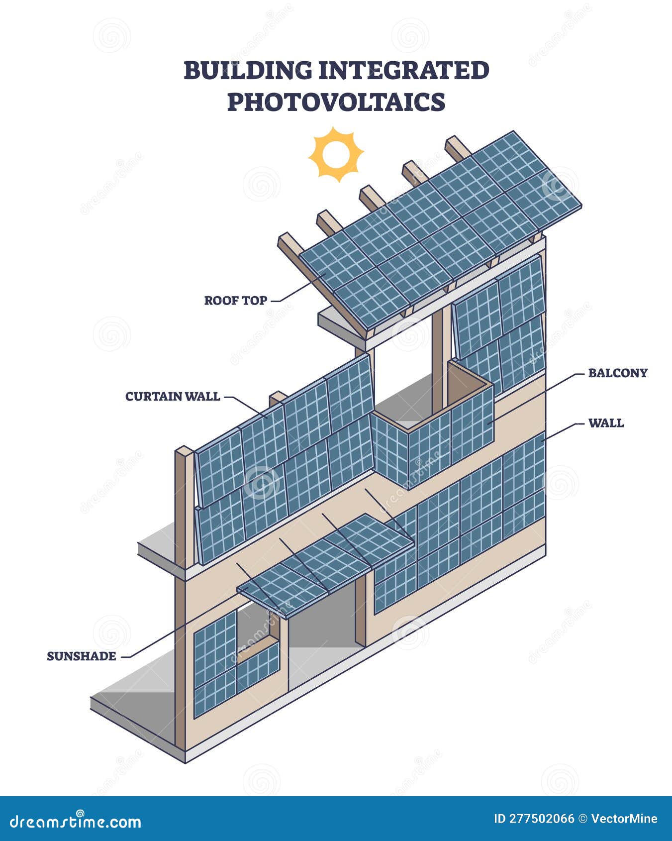 Building Integrated Photovoltaic Panels for Solar Energy Outline ... Building Integrated Photovoltaic Panels for Solar Energy Outline ...