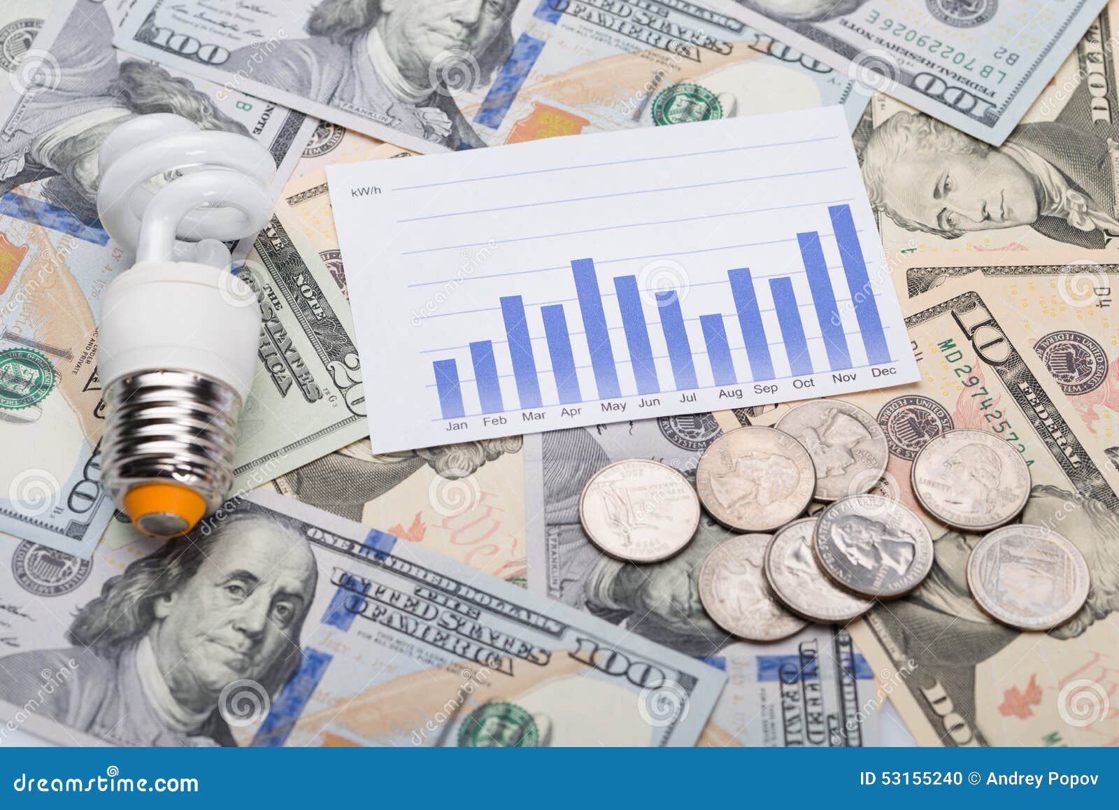 Bulb with Graph and Coins on Dollar Bills Stock Photo - Image of ...