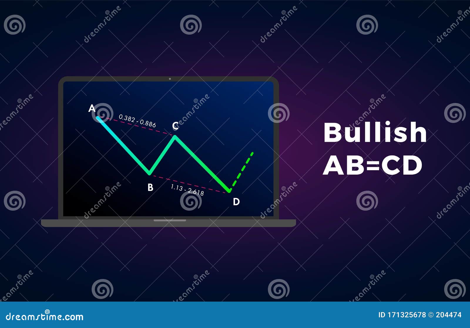 Bullish ABCD - Harmonic Patterns with Bullish Formation Price Figure ...