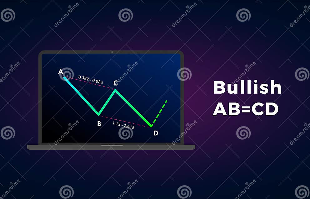 Bullish ABCD - Harmonic Patterns with Bullish Formation Price Figure ...