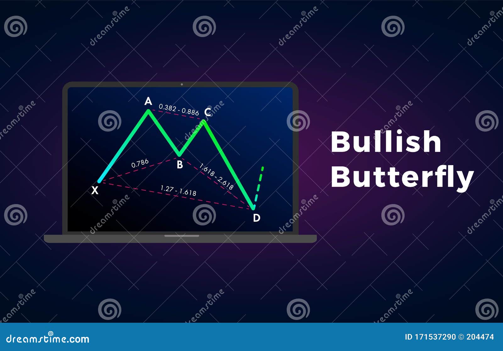 Bullish Butterfly - Harmonic Patterns with Bullish Formation Price ...
