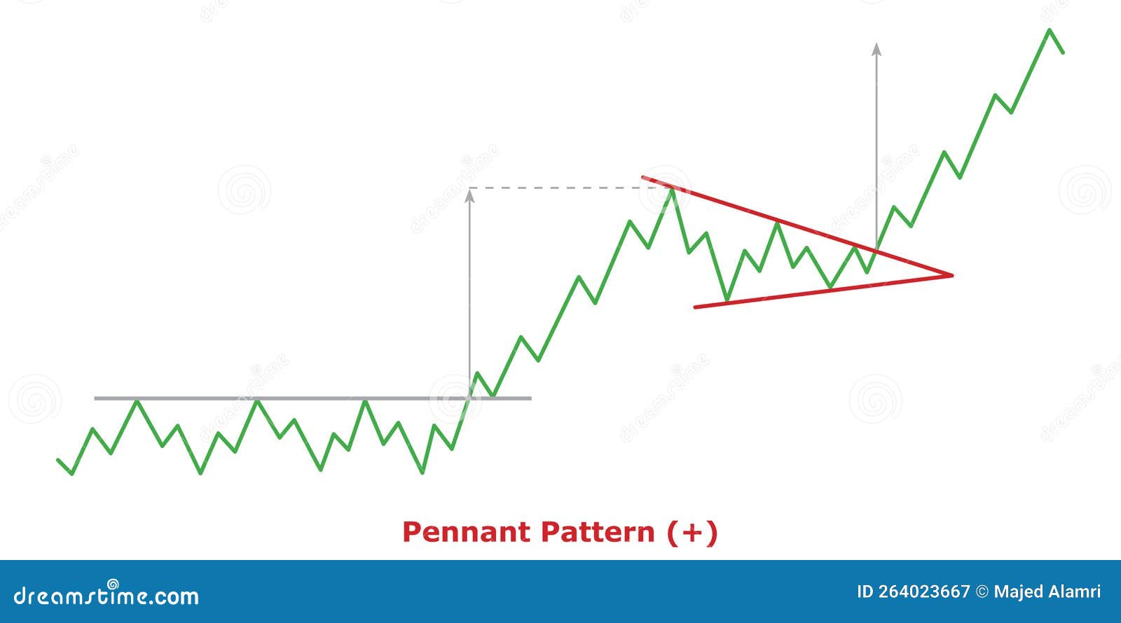 Pennant Pattern (+) Green & Red Stock Vector - Illustration of bonds ...
