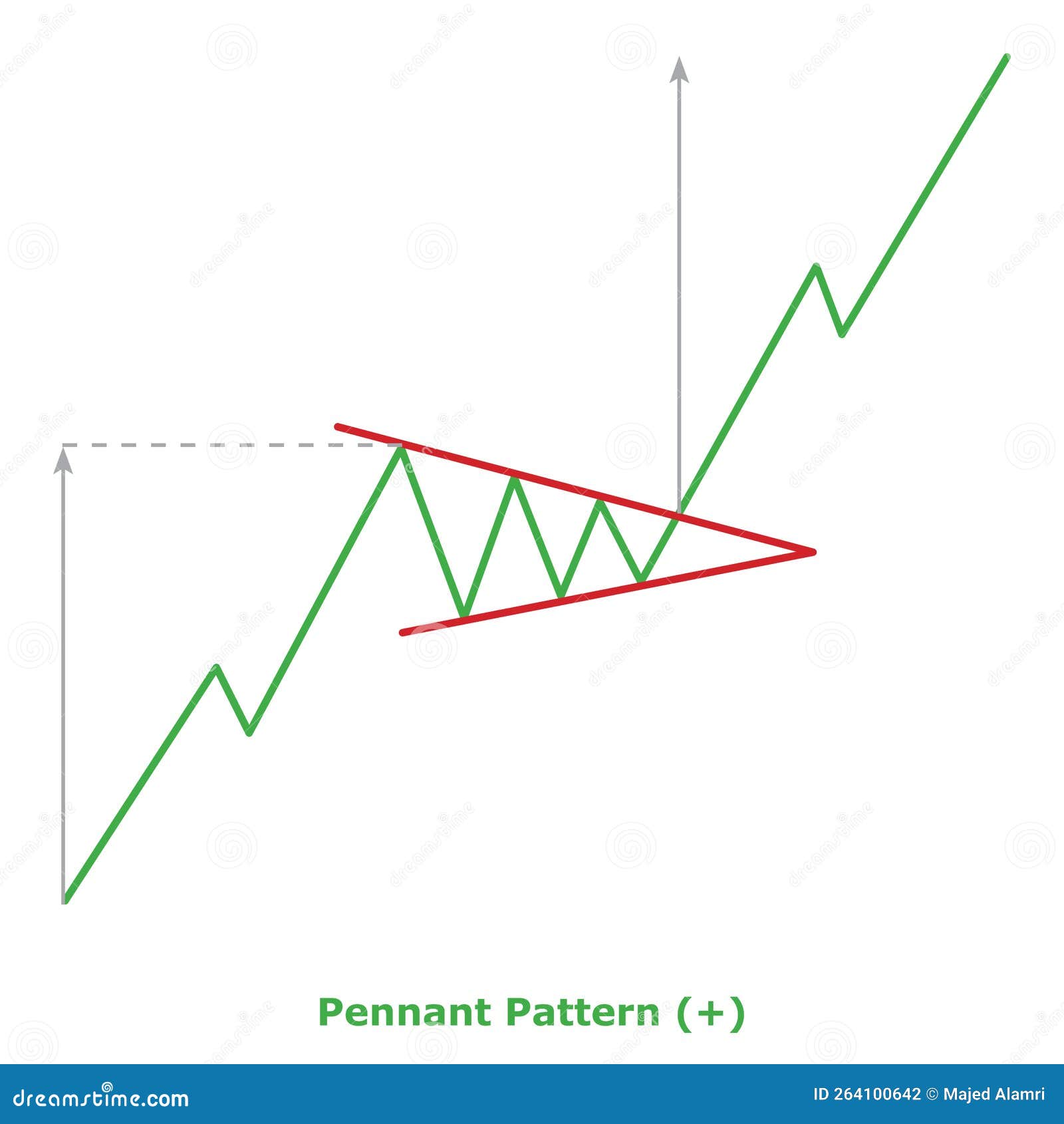 Pennant Pattern (+) Green & Red Stock Vector - Illustration of exchange ...