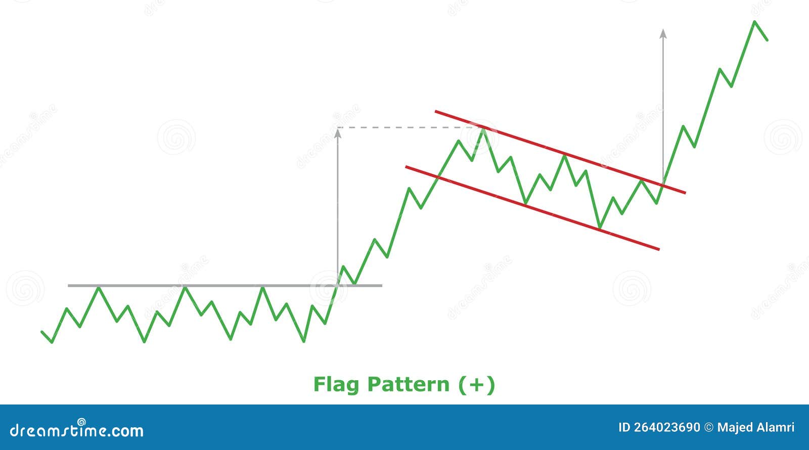 Flag Pattern (+) Green & Red Stock Vector - Illustration of charts ...