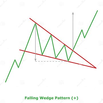 Falling Wedge Pattern (+) Green & Red Stock Vector - Illustration of ...