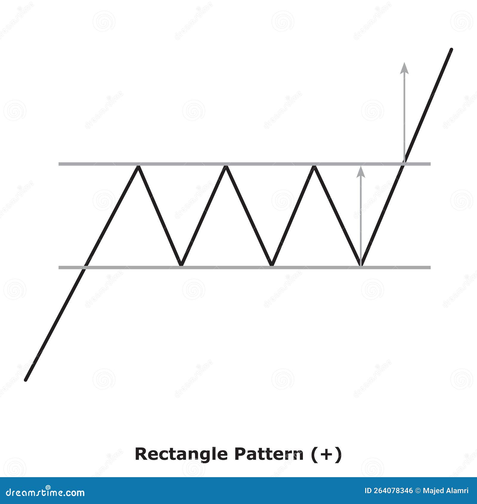 Bearish Rectangle - Continuation Price Chart Pattern Vector Icon ...