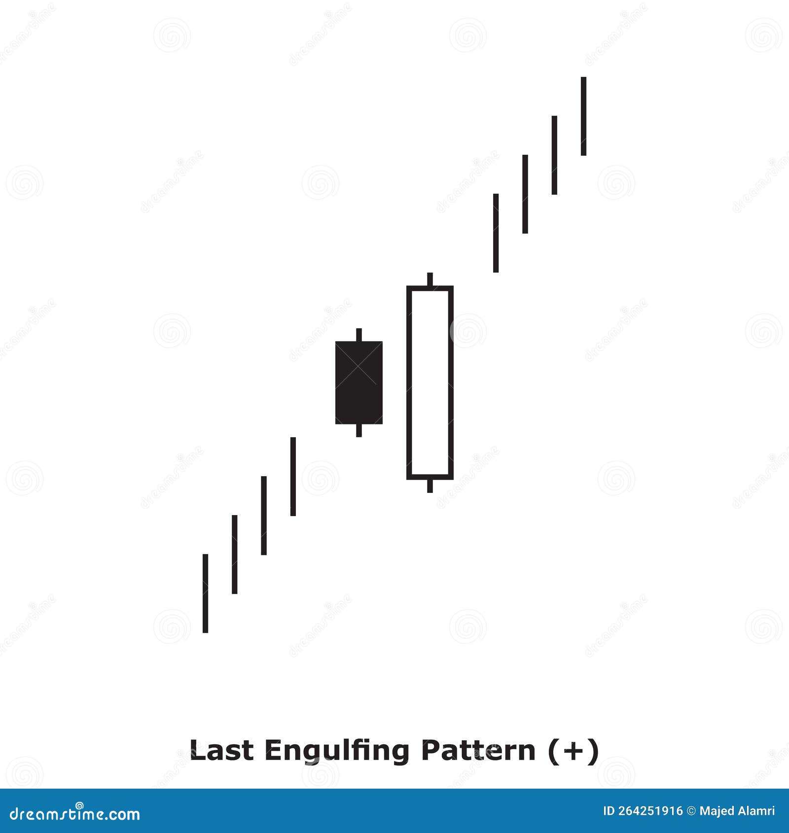 Last Engulfing Pattern (+) White & Black - Square Stock Vector ...