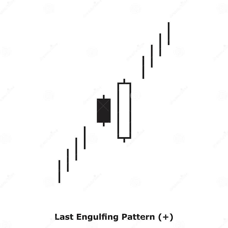 Last Engulfing Pattern (+) White & Black - Square Stock Vector ...