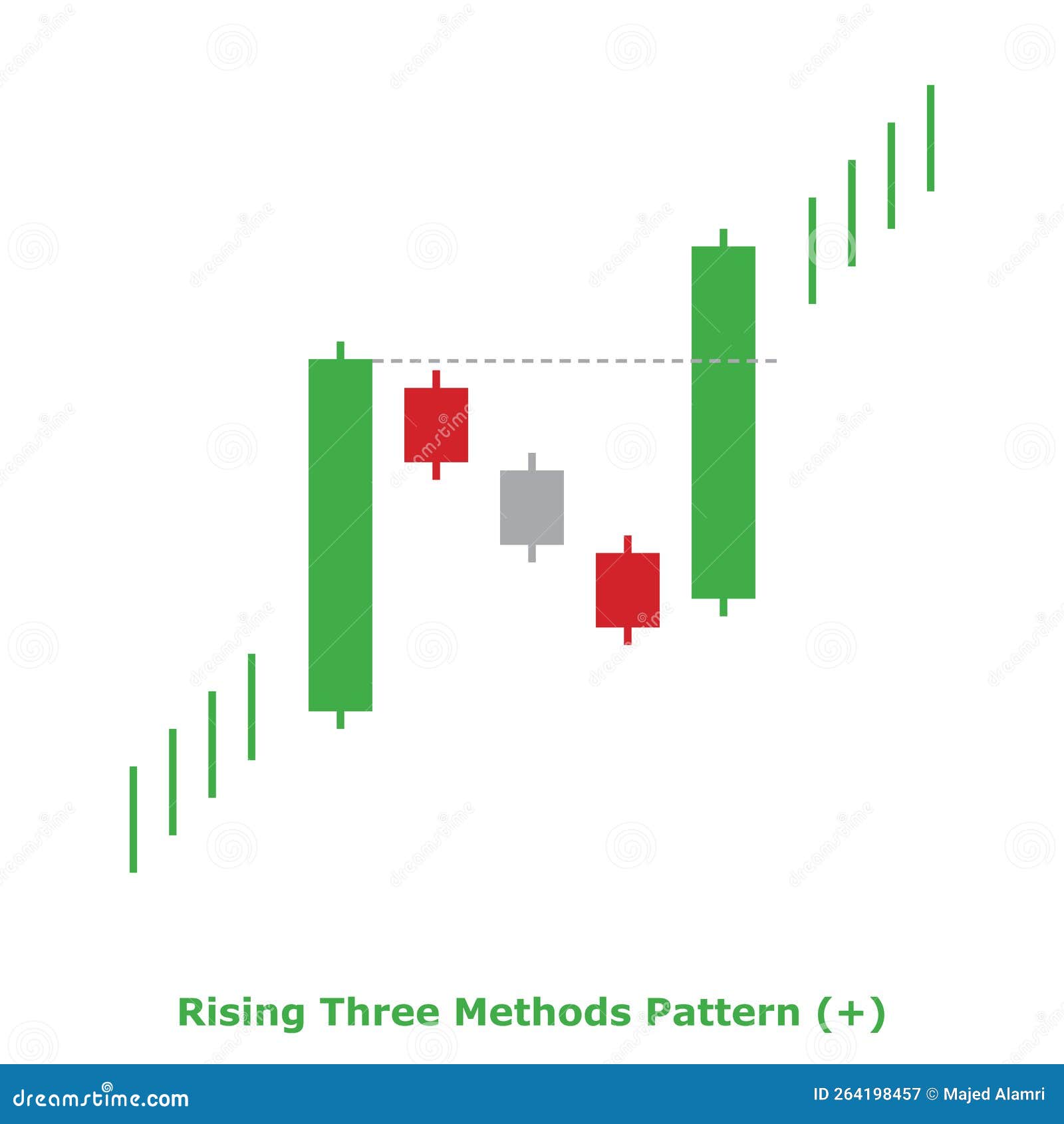 Rising Three Methods Pattern (+) Green & Red - Square Stock Vector ...