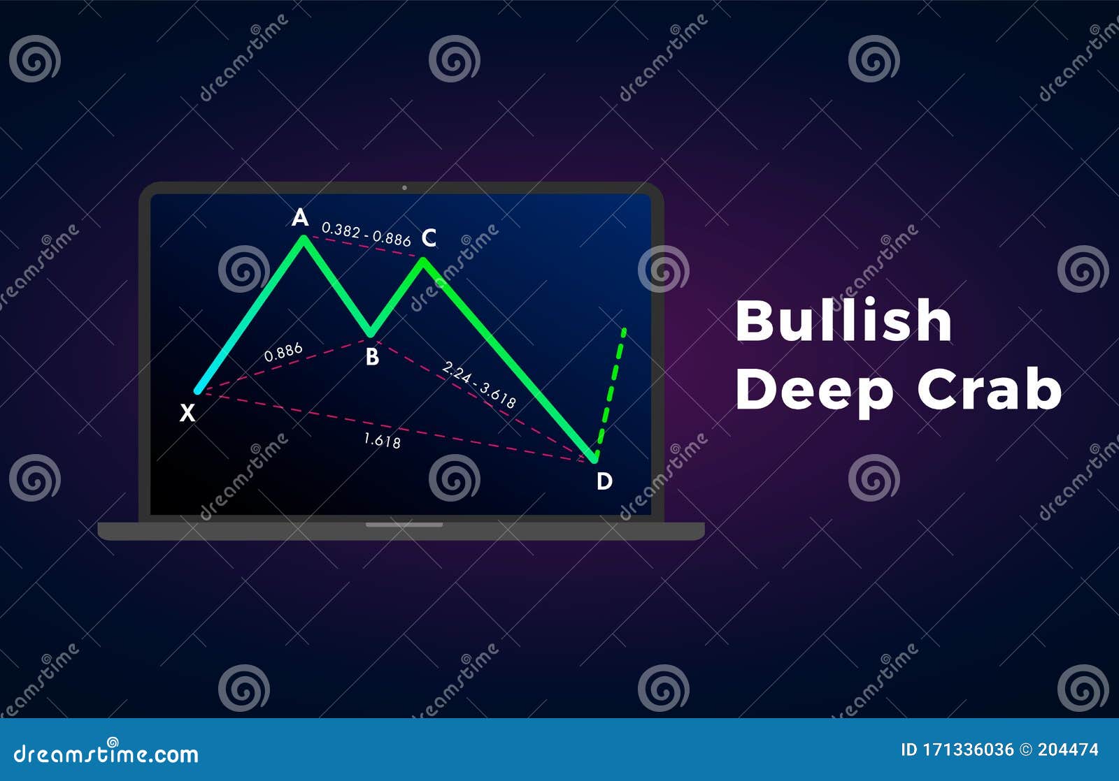 Bullish Deep Crab - Harmonic Patterns With Bullish Formation Price ...