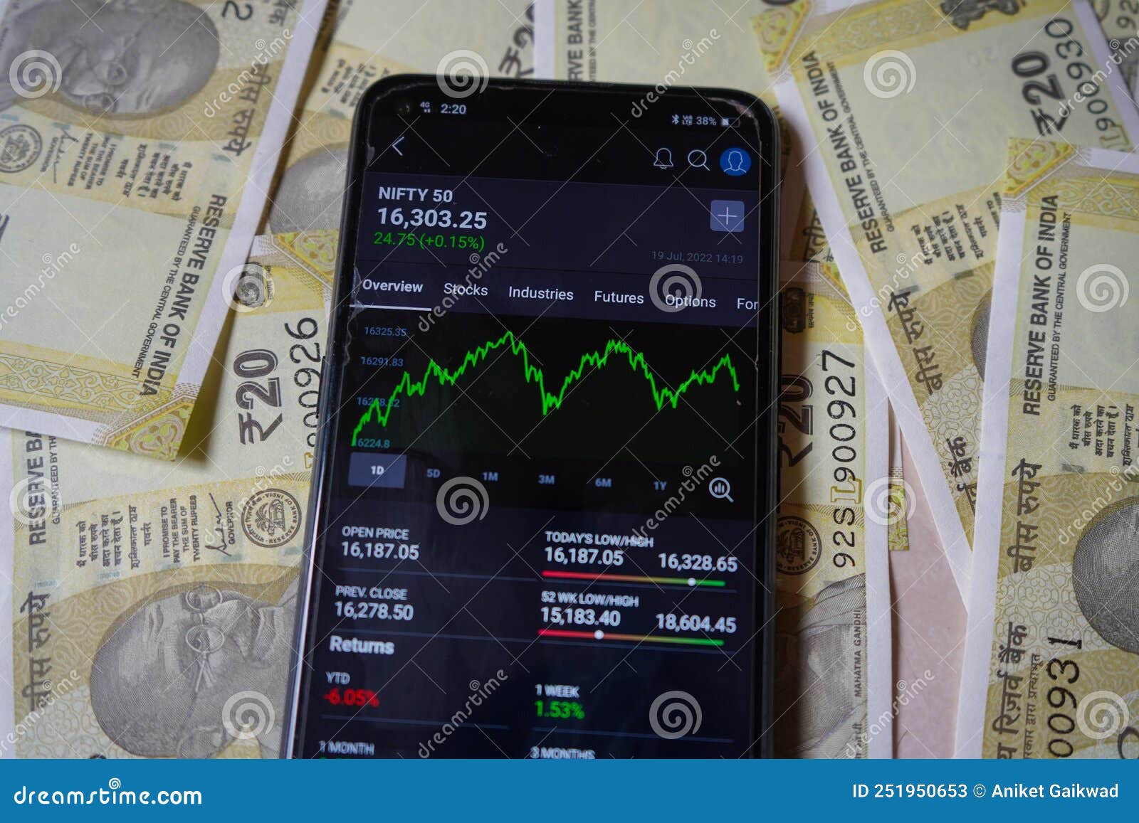 Bullish Nifty Fifty Chart on Smartphone Editorial Stock Photo - Image ...