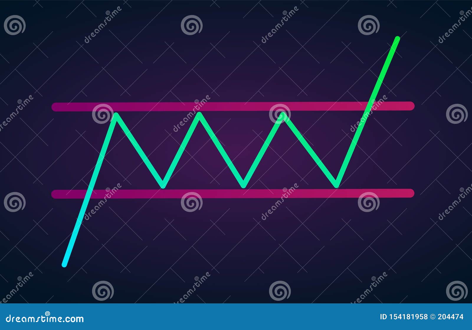 Bullish Rectangle - Continuation Price Chart Pattern Vector Icon ...