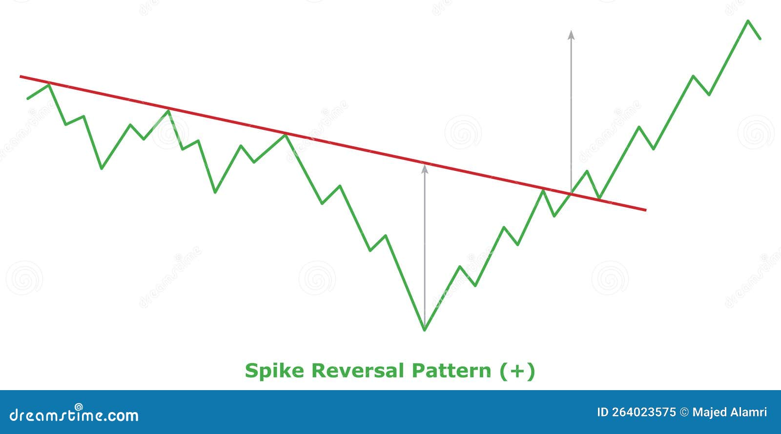 Spike Reversal Pattern (+) Green & Red Stock Vector - Illustration of ...