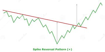 Spike Reversal Pattern (+) Green & Red Stock Vector - Illustration of ...