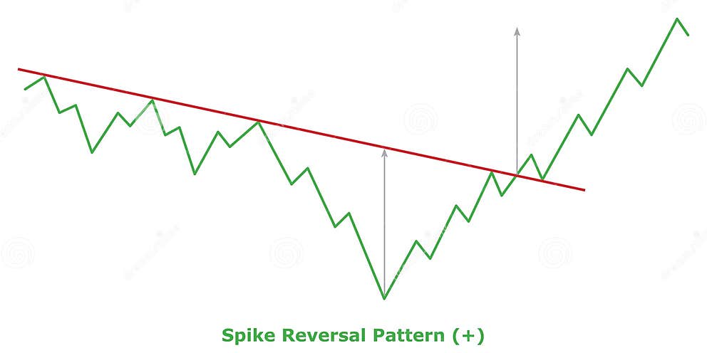 Spike Reversal Pattern (+) Green & Red Stock Vector - Illustration of ...