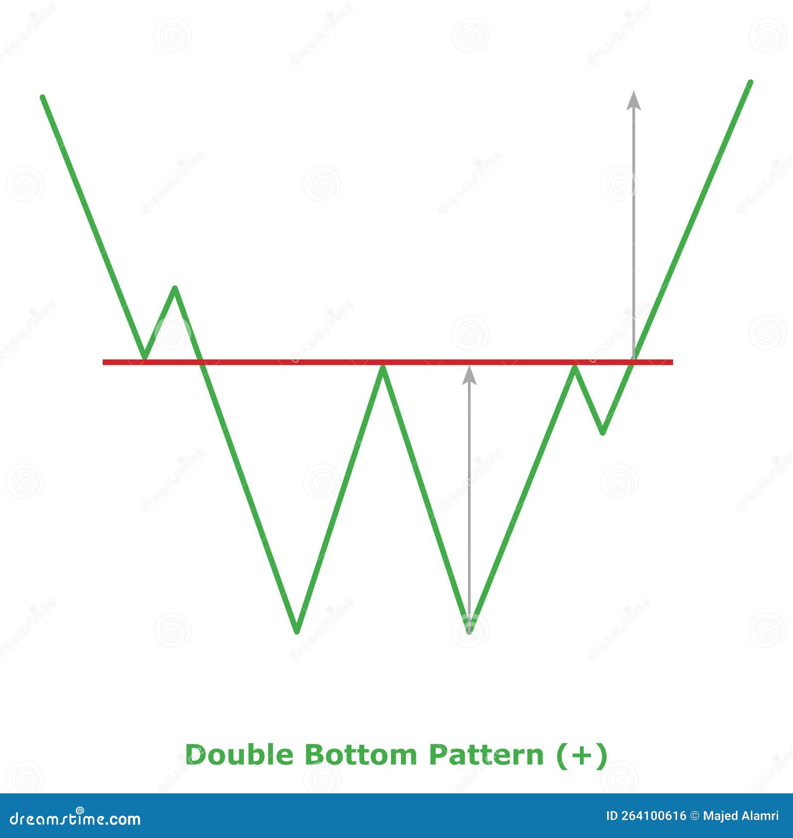 Double Bottom Pattern (+) Green & Red Stock Vector - Illustration of ...