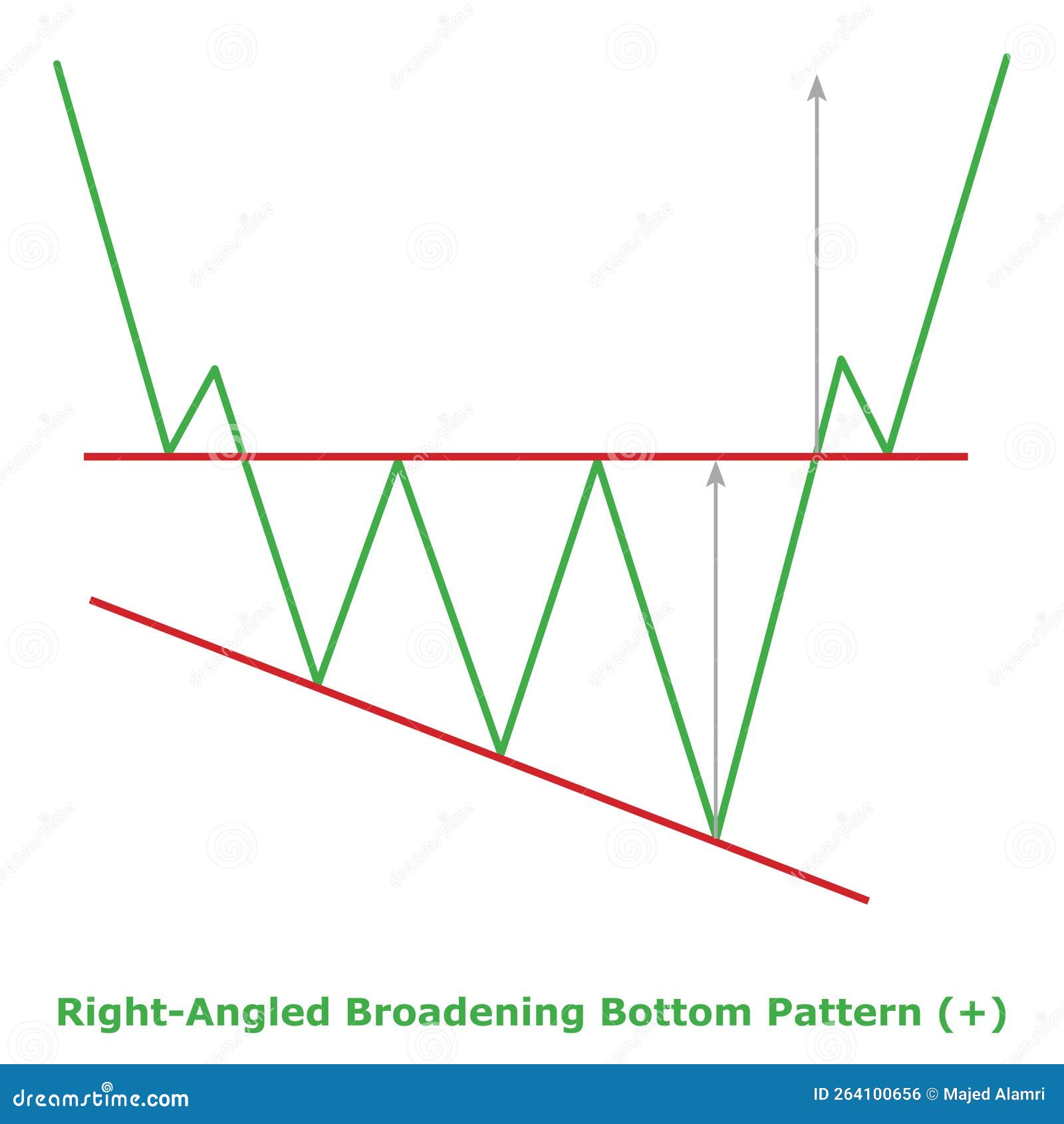 Right-Angled Broadening Bottom Pattern (+) Green & Red Stock Vector ...