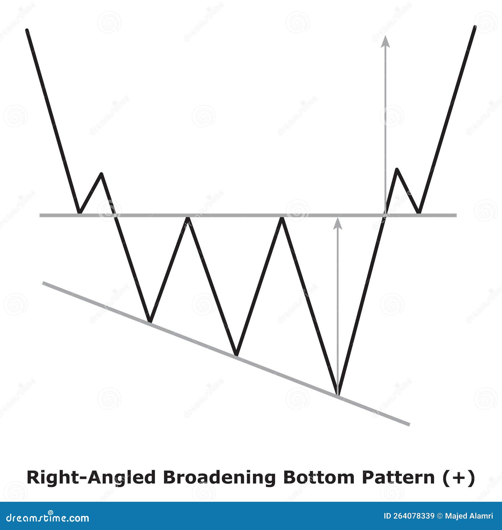 Right-Angled Broadening Bottom Pattern (+) White & Black Stock Vector ...