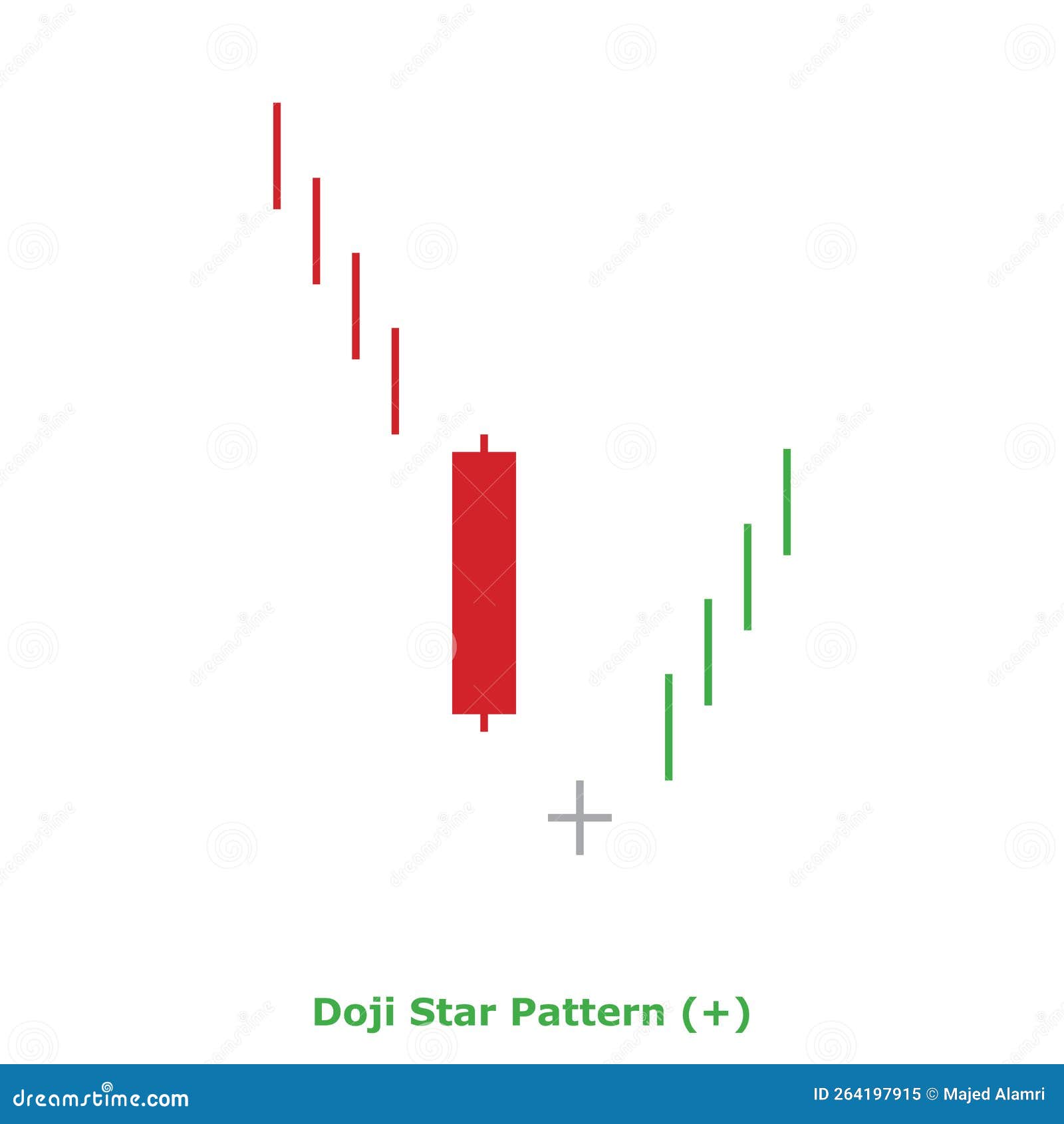 Doji Star Pattern (+) Green & Red - Square Stock Vector - Illustration ...
