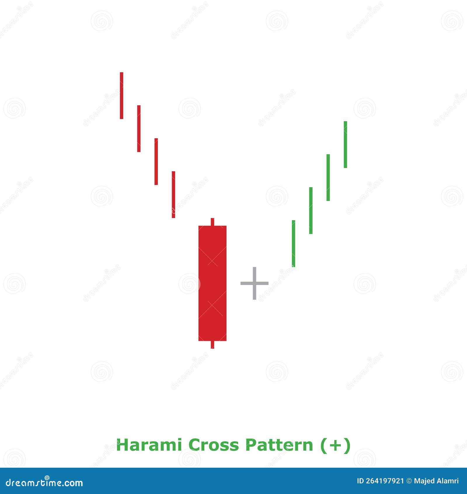Harami Cross Pattern (+) Green & Red - Square Stock Vector ...