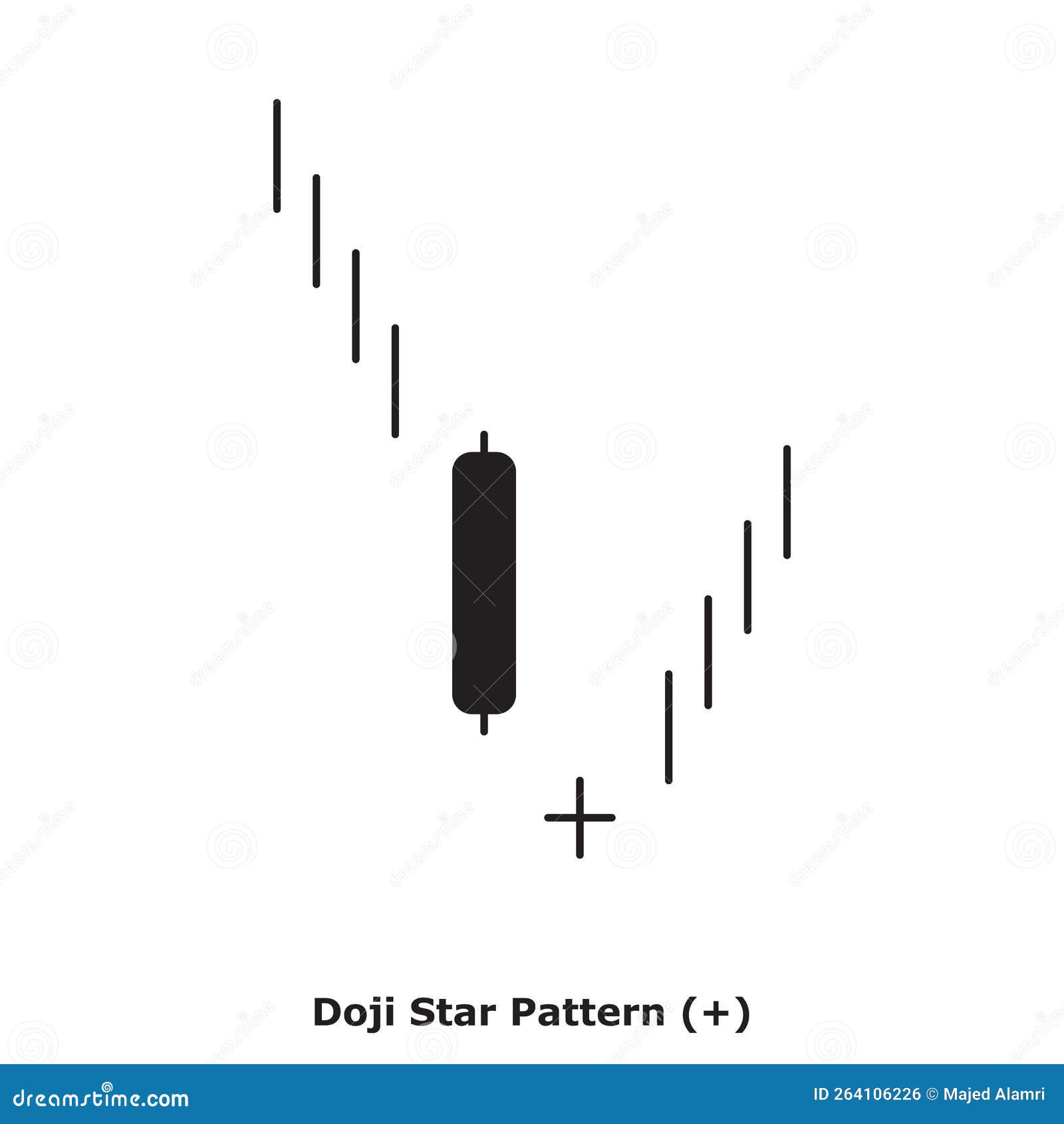Doji Star Pattern (+) White & Black - Round Stock Vector - Illustration ...
