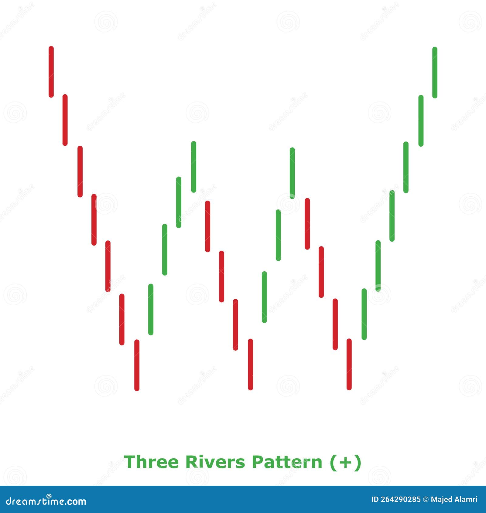Three Rivers Pattern (+) Green & Red - Round Stock Vector ... Three Rivers Pattern (+) Green & Red - Round Stock Vector ...